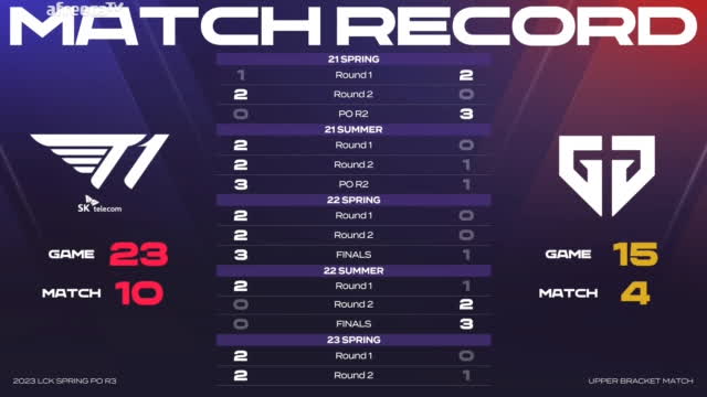울챔스 / T1 vs GEN #LCKWatchParty | SOOP VOD