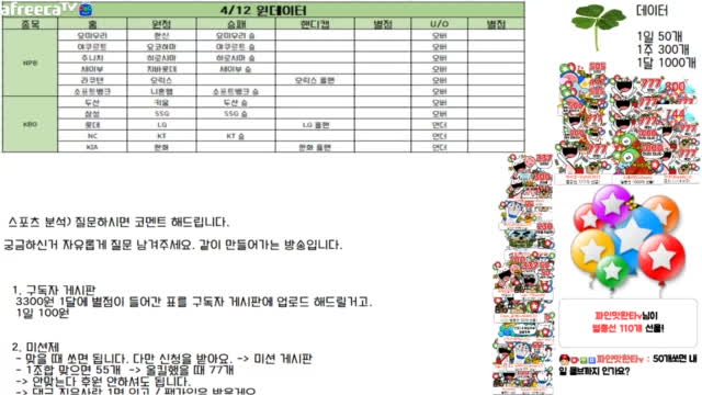 스포츠 분석 국야 일야 분석 4월 매일 적중 국내 올킬 해축 적중 Mlb 적중 무한 연승 야구는 세이버메트릭스