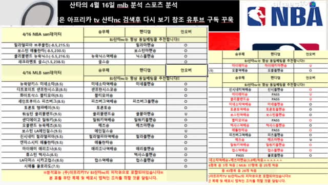주간 35배또적중ㅅ 믈브 38배 적중 37개라인중 25개 적중 총항목 43항목중 28개 적중 역배든 머든노상관 스포츠 분석
