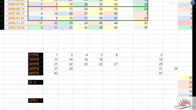 [서니TV] 1064회 분석 1편 로또 1등이 보인다 주초 분석 | SOOP VOD