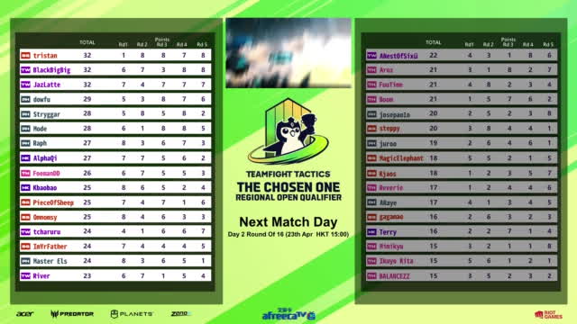 (香港頻道-32強) afreecaTV TFT Regional Open Qualifier (S8.5) Day 1 | SOOP VOD