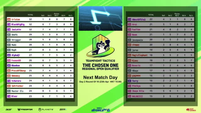 (台灣頻道-32強) afreecaTV TFT Regional Open Qualifier (S8.5) Day 1 | 아프리카TV VOD