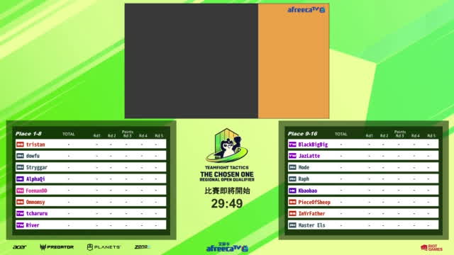 (台灣頻道-16強) afreecaTV TFT Regional Open Qualifier (S8.5) Day 2 | SOOP VOD