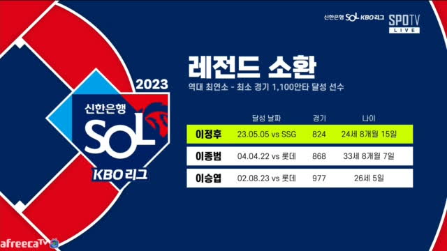 [FHD은빛여우/KBL]키움:SSG-프로야구-최고화질 | SOOP VOD