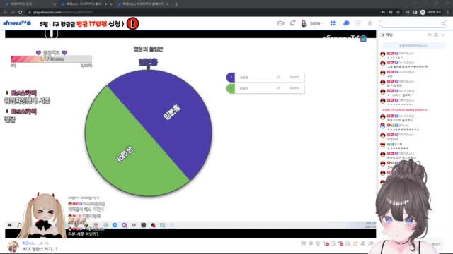 🌸 뽀끔ck 서폿 내 상대 사랑빵 미쓰리 뽀끔 앵 임분홍 리리하 Vs 킹냥이 울이 소연화 유설아 사랑빵 교양