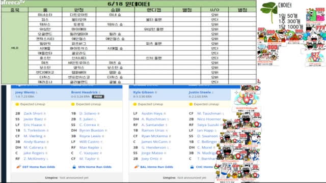 스포츠 분석) MLB 분석 / 6월 승률 1등! 진짜 분석방 야구의 모든 것 | SOOP VOD