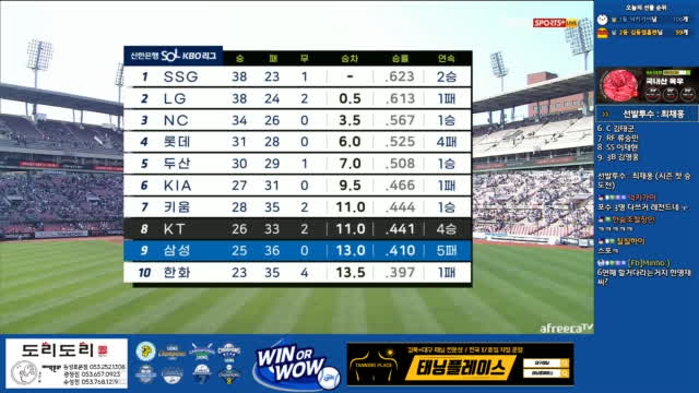삼성편파불방맹이 삼성 Kt 팀 5연패 늘 하던대로 꼴찌 D Day 선발 최채흥vs엄상백 Soop Vod