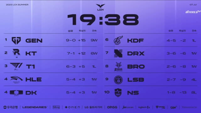 [日本語中継] BRO vs KT - DK vs DRX | 2023 LCK Summer Split | SOOP VOD