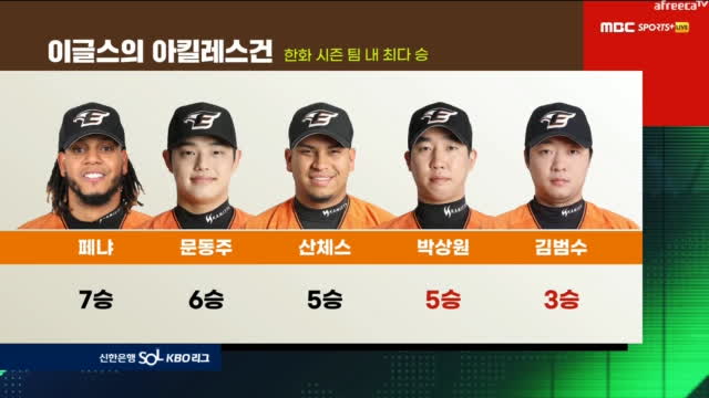 롯데편파 ★최강롯데방기아 한현희vs파노니 올라가자 부산롯데자이언츠 롯데응원롯데야구프로야구실시간중계 아프리카tv Vod