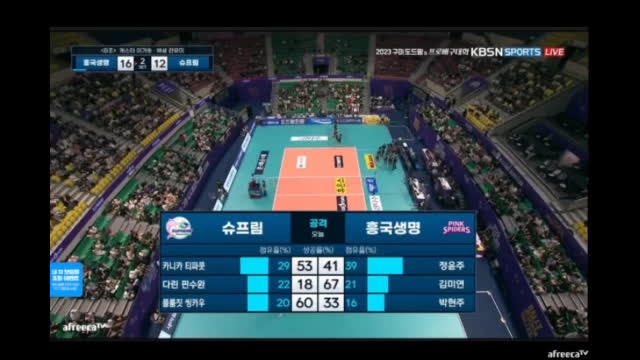 생김연경흥국생명gs칼텍스페퍼kgc인삼공사여자월드컵아르헨티나스웨덴남아공이탈리아자메이카브라질파나마프랑스포츠분석ufc격투기축구실시간
