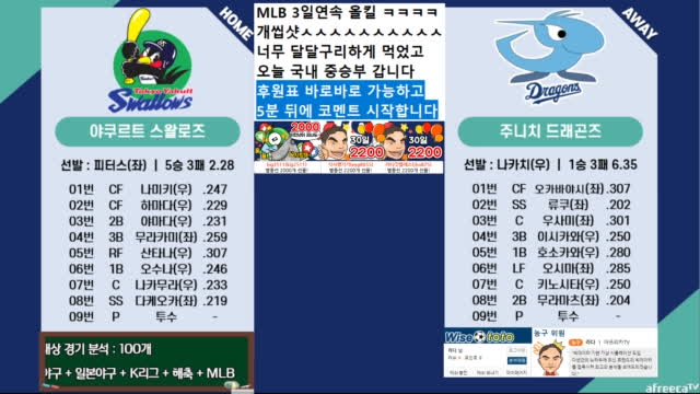 중승부 Mlb 3일연속 올킬ㅅㅅㅅ 국내야구 일본야구 분석 前 와이즈분석위원 라다의 스포츠분석 Npb Kbo 국야 일야