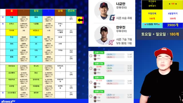 분석표 최고 퀄리티★ 주말은 언제나 앞산할배 스포츠분석 아프리카tv Vod