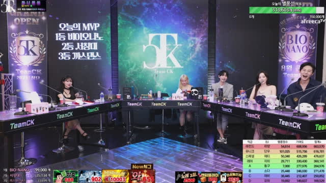 직급전쟁 피바람부는 전쟁 한달의 직급결정전 웃느냐 우느냐 그것이 문제로다 하양x단우x지이x동구x제티x유하x소다x채비