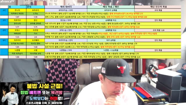 스포츠분석 총79경기 일야 5경기 급방 4시20분 국야 일국축 16경기7시 해축27경기9시 Mlb 15경기 욱하는형