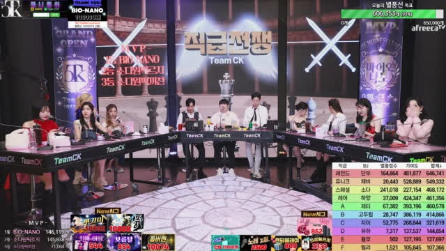직급전쟁 대망의 직급결정전 피말리는 핵전쟁의 시작 피할수 없으면 즐겨라 하양x단우x제티x지이x소다x채비x유하x고두림x