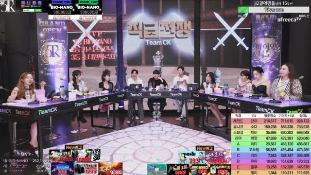직급전쟁 직급전쟁 최종결정전 모든플단총출동 귀인이 등장할것인가 하양x단우x제티x지이x소다x채비x유하x고두림x율무x릴리