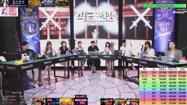 직급전쟁 최종결정전 피말리는 핵전쟁 끝은 과연 단우x소다x채비x하양x두림x제티x지이x율무x유하x릴리 Soop Vod