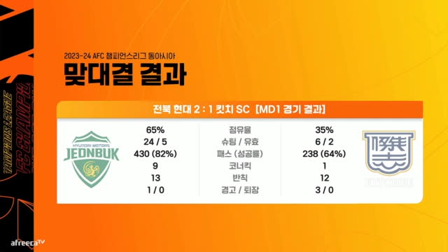 Afc 챔피언스리스 킷치sc전북현대 전반전 Live 프로축구 아챔 아프리카tv Vod