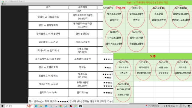 Nba 5일 연속 적중 ★ 역배데이 극복성공 내일은 올킬 간다는 마인드 생방전용조합도 준비해왔습니다 Soop Vod