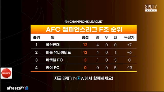 생손흥민대한민국바레인인도네시아이라크말레이시아요르단2023afc아시안컵손흥민토트넘맨유ufc스포츠분석축구격투기실시간pl