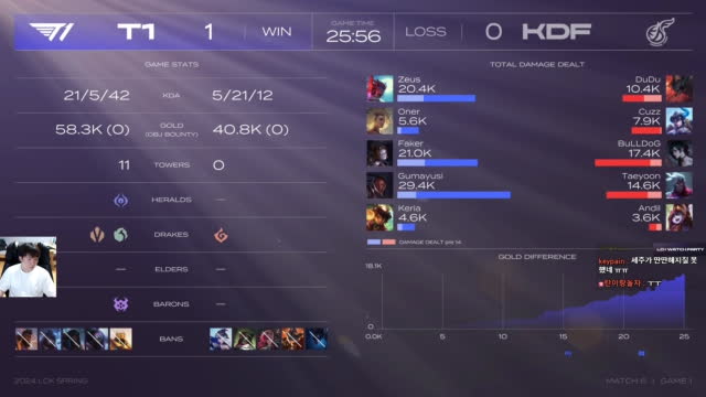 클린 채팅 !T1 vs KDF 2세트 #LCKWatchParty | SOOP VOD