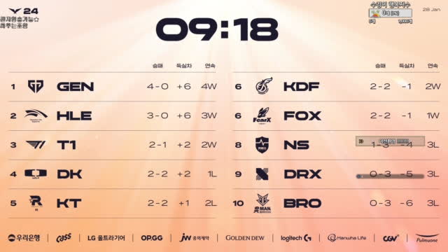 Lpl 밴픽분석 Tt Vs 웨이보 유칼 호야 Vs 샤오후 라이트 크리스프 Lckwahtchpartylplcostream