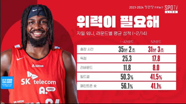 생일본괌대한민국호주2025아시아컵농구대만뉴질랜드중국몽골태국인도네시아홍콩배구손흥민토트넘울버햄튼브아시안컵ufc스포츠분석축구격투기