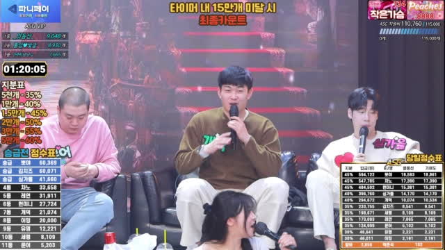 Asg 마이너리그 승급전 운명을 결정짓는 순간 살려주세요 김치즈x뽀야x심가을x레연x이밍x차노x현미니x개덕x유명x문어x세령