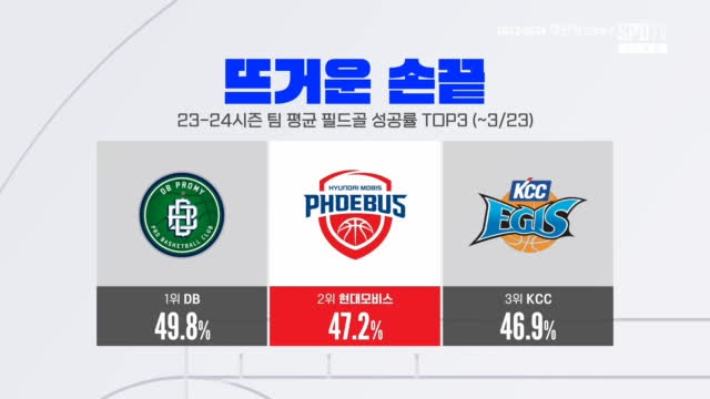 [FHD은빛여우/KBL]현대모비스:LG-DB:소노-프로농구-최고화질 | 아프리카TV VOD