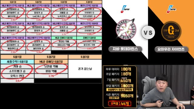 야구분석방송 전문 분석비제이 전환국일야 적중부터 갑시다 메이저리그 4연승 달달했고 오늘도 적중가자선수출신 분석방송