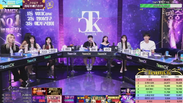 [TCK] 2중상벌금DAY feat.윷가락 소다x제티x하양x채비x지이x예수x단우x릴리x은우 | SOOP VOD