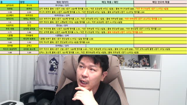 스포츠분석 복덕방 일 국 야구 11경기 급방9시 미 축구 10경기 Mlb 야구 15경기 해외 축구 4경기 분석 욱하는형