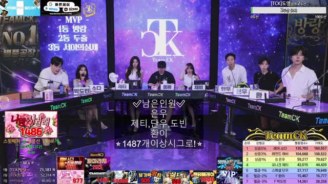 [클립] [TCK]홍빠에게 별풍선 1577개 선물 | 아프리카TV VOD