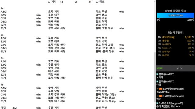 생 부신 스타팀플 헌터 22 밸런스 풀리그 7월19일금 내일 저녁9시30분 무윤배 22 1~4티어 반복불토너