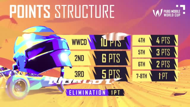 [DK/DRX] 2024 PMWC GROUP STAGE DAY1 RED VS YELLOW (07.19) 배틀그라운드 모바일 | SOOP VOD