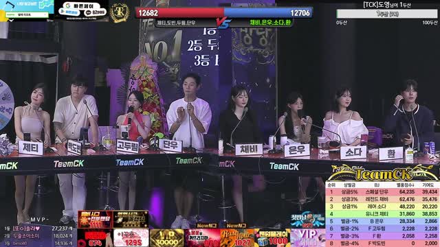 [클립] [TCK]홍빠에게 별풍선 10077개 선물 | 아프리카TV VOD