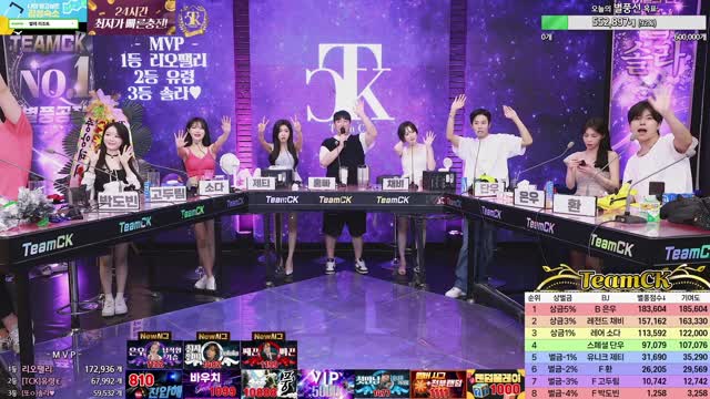 [클립] [TCK]홍빠에게 별풍선 2000개 선물 | SOOP VOD