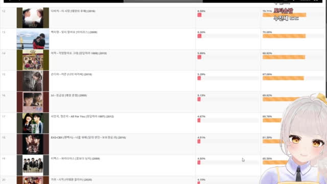 2024-8-5-3부 오랜만에 월드컵 ( 한국 드라마 OST ) | SOOP VOD
