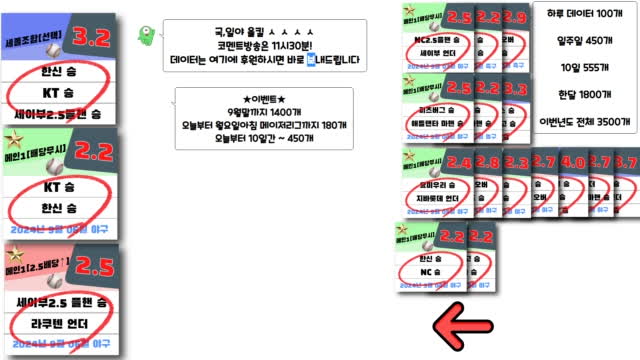 국일야전체조합 올킬ㅅㅅㅅㅅ데이터는 지금 부터 보냅니다~코멘트 방송은 11시30분부터 시작합니다~스포츠분석 서정민코치 아프리카