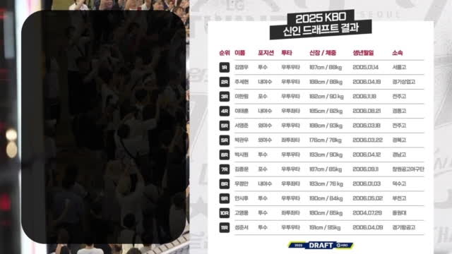 [엘지편파/수염오빠] LG vs 키움 3포수 동시출격! | SOOP VOD