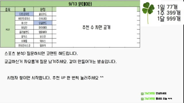 Mlb 분석 이번주 전승 추석패키지 월말까지 555 떡값 벌어야지 리스크 체크 No1 세이버 메트릭스 스포츠