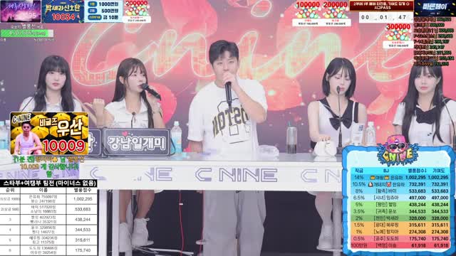 [씨나인25화] 2000 팬서비스 - 짱다 | 아프리카TV VOD