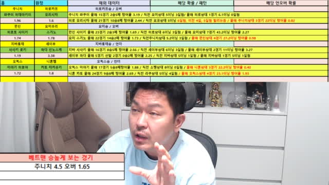 분 장독대 스포츠분석 일 야구 4경기급방 7시 해축 24경기 9시mlb 야구 15경기 해외 축구 24경기 분석 욱하는형