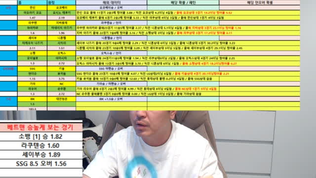 분 장독대 스포츠분석 극 일 야구 배구 7경기 9시 해외축구 10경기 분석 욱하는형 Soop Vod