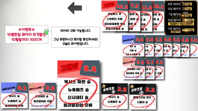 중승부 메이저리그 전체올킬새벽해축 승부조합 적중 물러설곳 없습니다 오늘도 승부갑니다~스포츠분석 서정민코치 Soop Vod