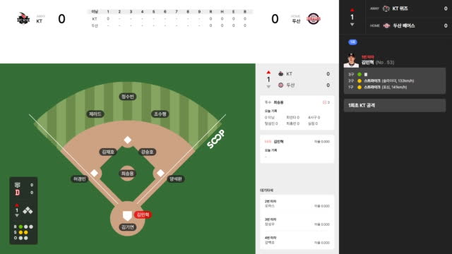 [KT vs 두산]WC2차전 이강철 이승엽 진짜 웅장하다 | SOOP VOD