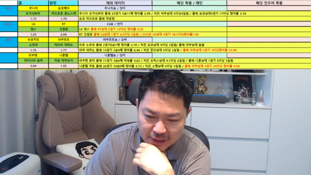 분 장독대 스포츠분석 일 국 야구 4경기 농구 배구 일국축 14경기7시 해외축구 48경기 9시 해축 48경기 분석