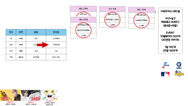 NPB+KBO+KBL 분석 / 4경기 야무지게 가져와 봅시다 | SOOP VOD