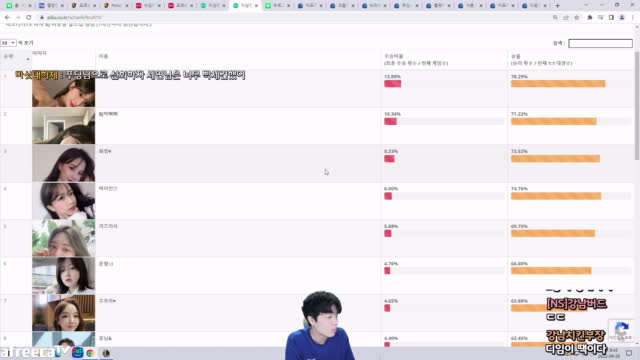 [캐치]정윤종 아프리카BJ 이상형 월드컵 1위(220926) - 6 | SOOP VOD