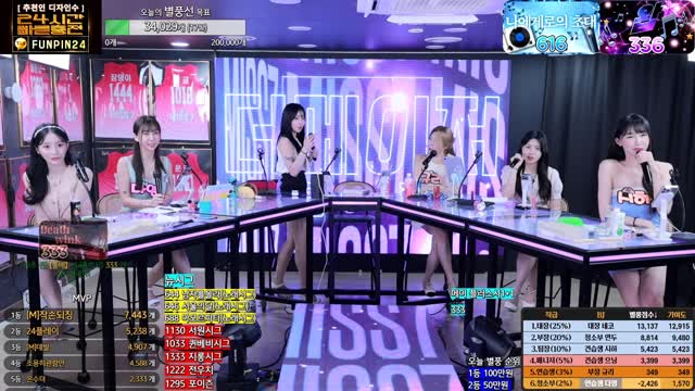 캐치 Miss 더메이저 시즌4 18화 최종화 치열한 직급싸움1등 100만원의 주인공은 메이x네코x연두x다영x규리x
